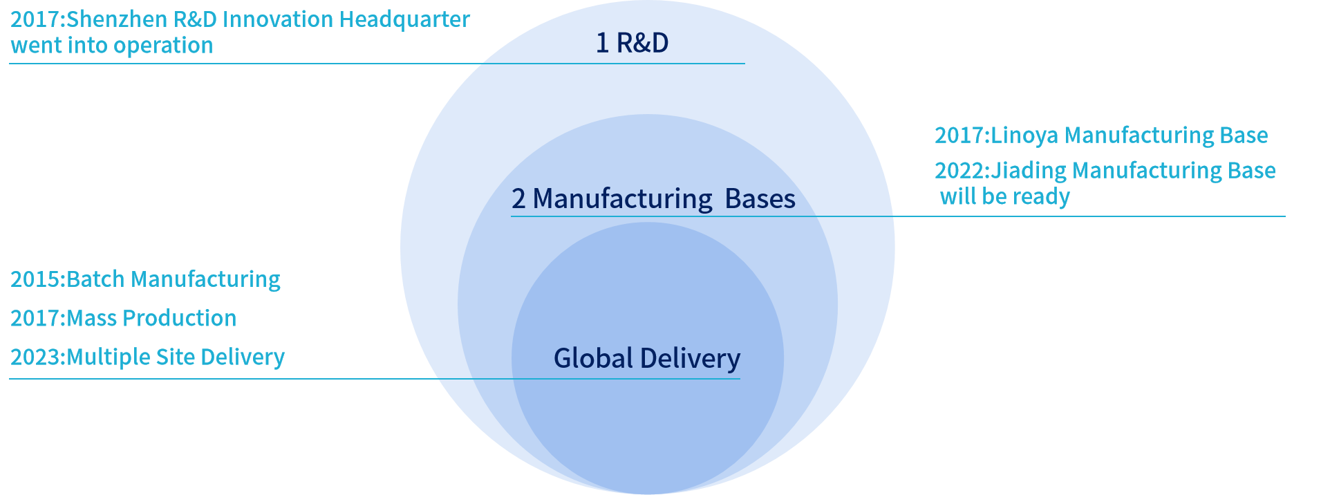 Manufacturing-Industralization Service-SHINRY TECHNOLOGIES CO.,LTD.