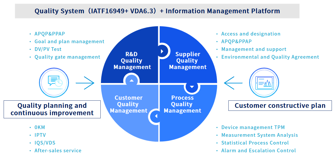 Quality-Industralization Service-SHINRY TECHNOLOGIES CO.,LTD.
